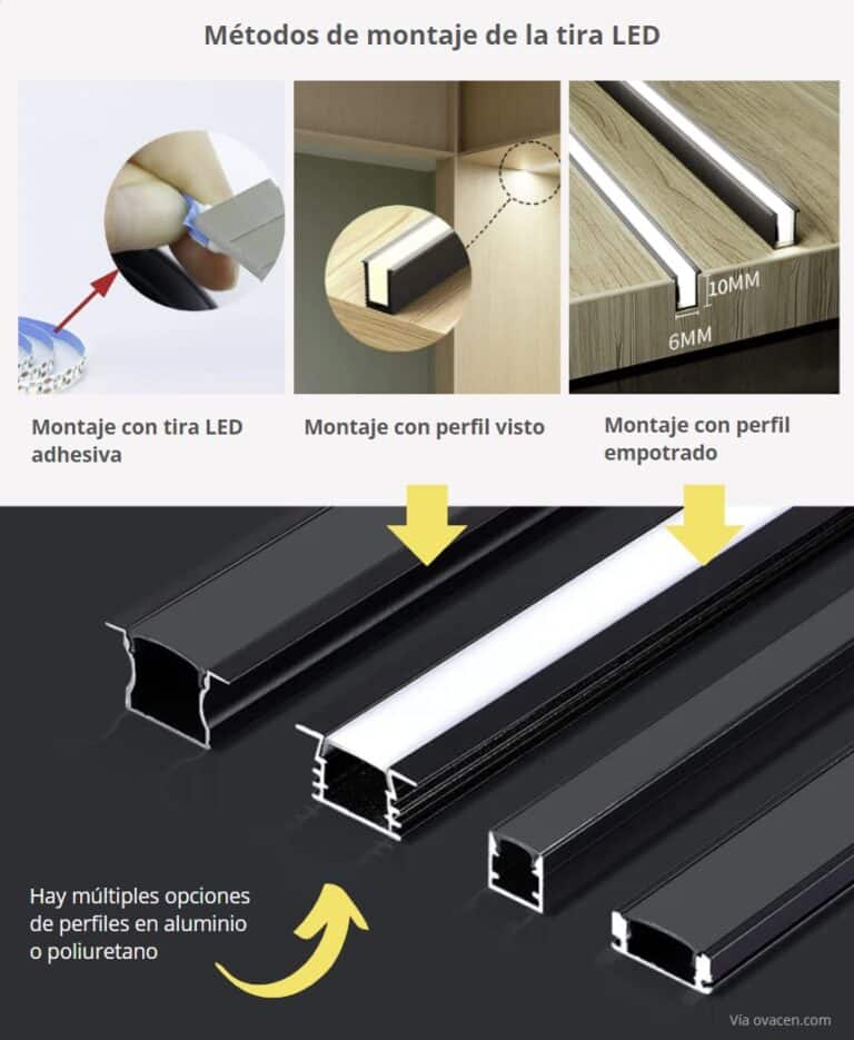 Tiras led para cocinas: 8 Claves para una iluminación ideal