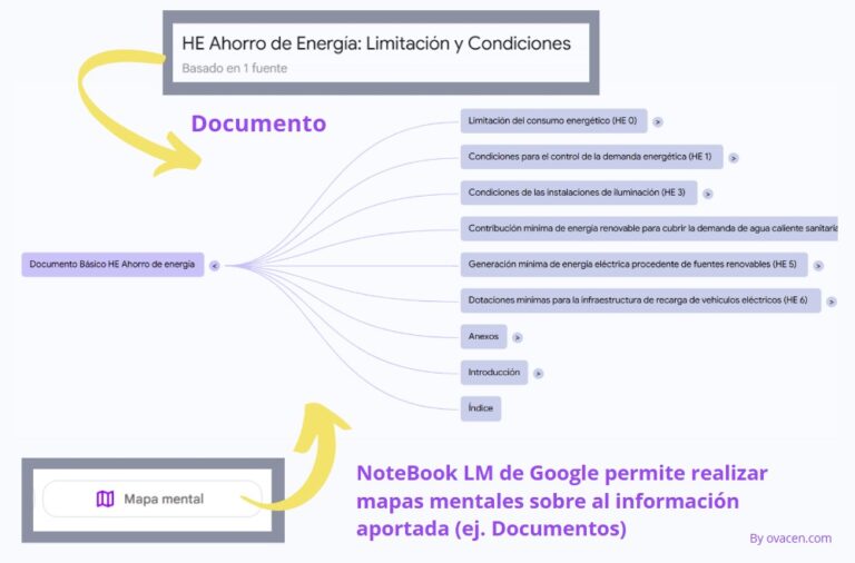NotebookLM IA: Analiza información en un clic ¡Y es Gratis!