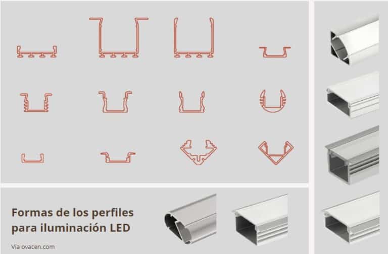 Perfiles LED ¿Cómo elegir el perfil para tira LED? Top Guía