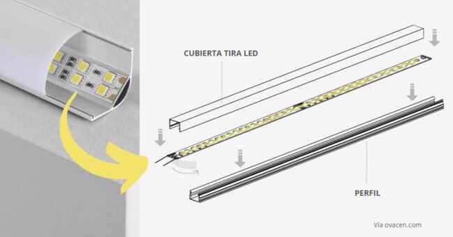 Perfiles LED ¿Cómo elegir el perfil para tira LED? Top Guía