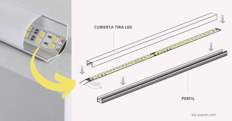 Perfiles LED ¿Cómo elegir el perfil para tira LED? Top Guía
