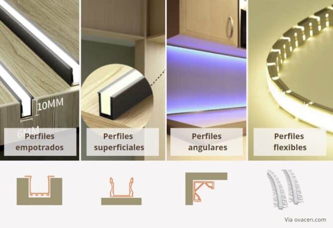 Perfiles LED ¿Cómo elegir el perfil para tira LED? Top Guía