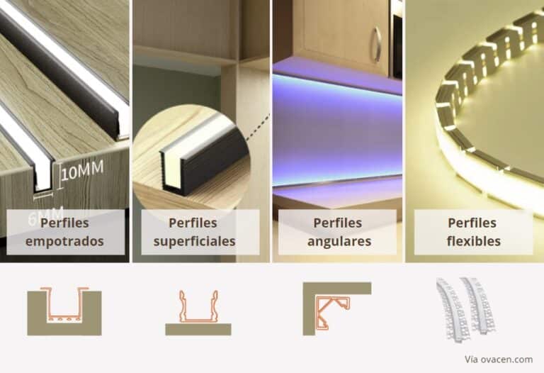 Perfiles LED ¿Cómo elegir el perfil para tira LED? Top Guía