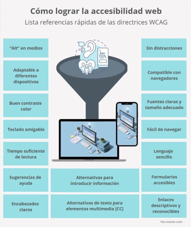Qué es la accesibilidad web y cómo se logra ¡Con ejemplos!