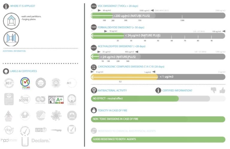 Cellular Concrete: What It Is and advantages - It's good?