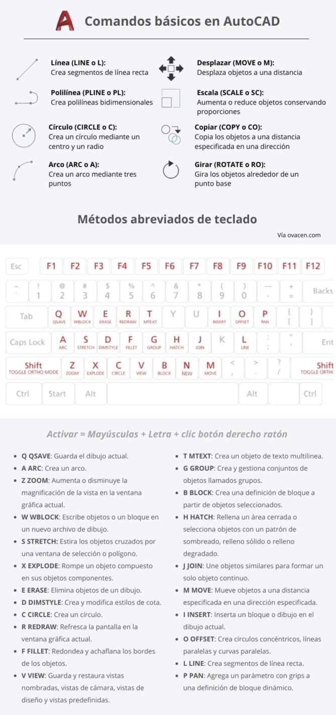 Cómo hacer planos con AutoCAD ¡Crea dibujo paso a paso!