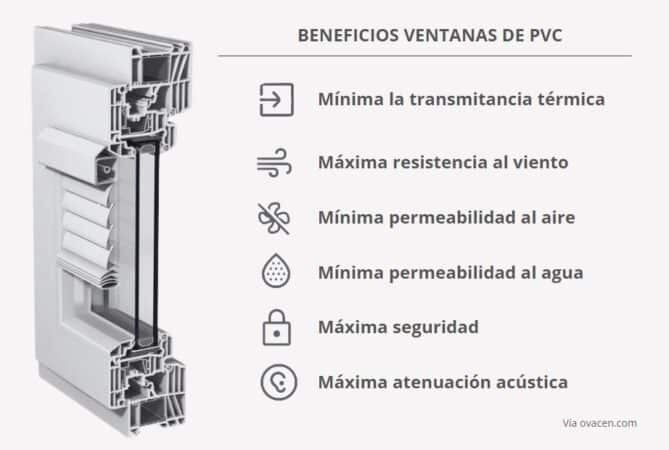 Ventajas y desventajas ventanas de PVC ¿Pros y contras? | OVACEN
