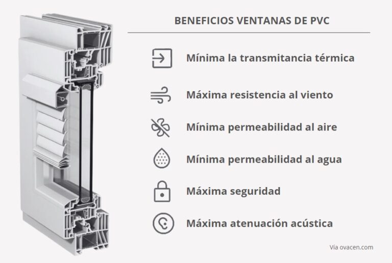 Ventajas y desventajas ventanas de PVC ¿Pros y contras? | OVACEN