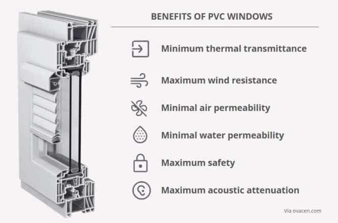 Advantages and disadvantages of PVC windows | Pros and Cons?