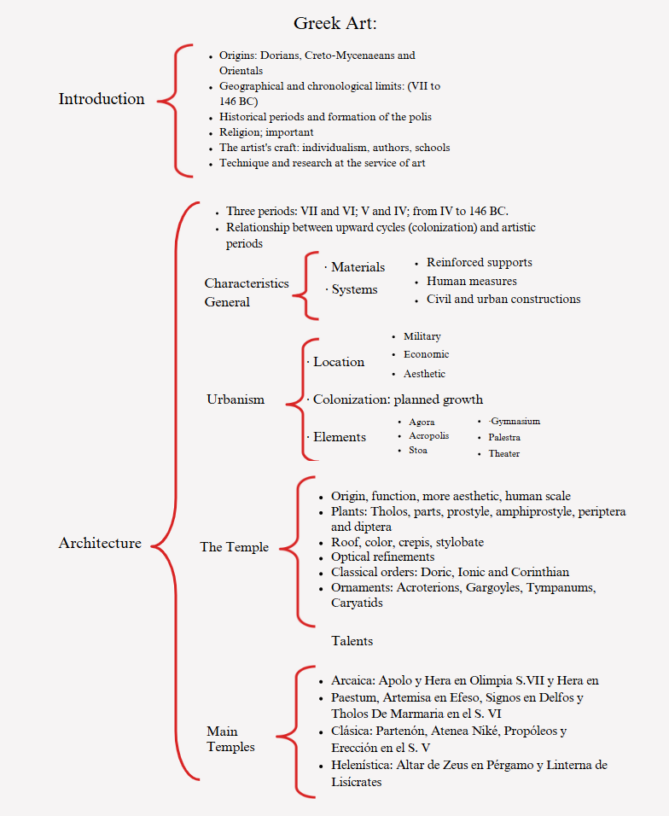 A history of housing: The Evolution of Homes. Top guide!