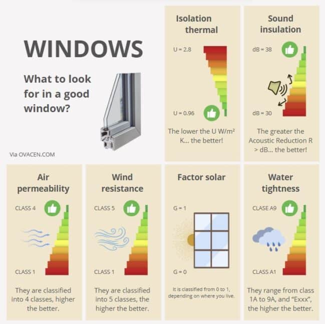 Advantages and disadvantages of PVC windows | Pros and Cons?