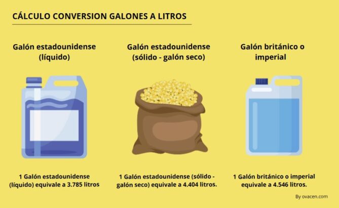 Convertir galones a litros | Calculadora gal a lts | OVACEN