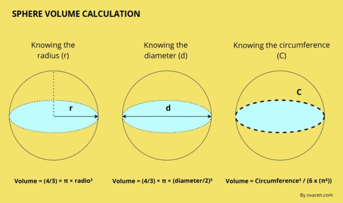 Calculate sphere volume | Formula | Online calculator