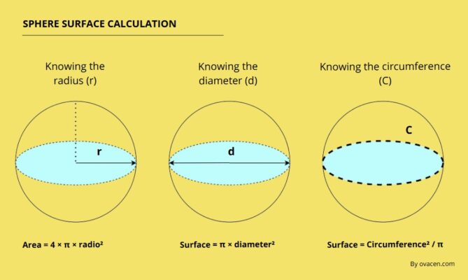 Calculate sphere surface area | Formula | Area calculator!