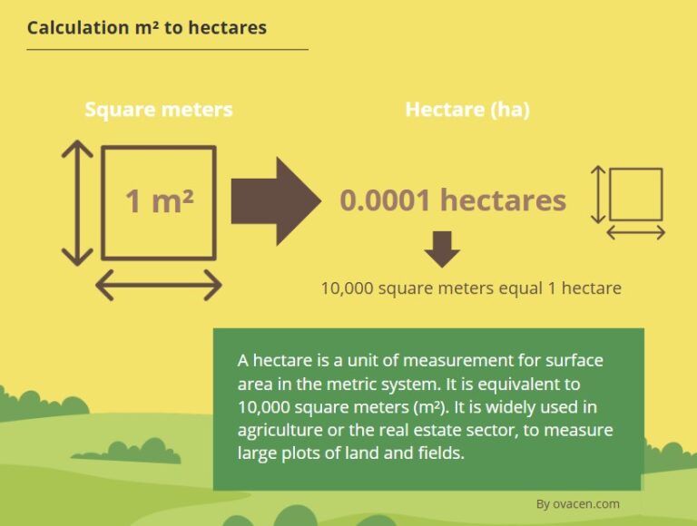 Convert Square Meters To Hectares Calculate M To Ha convert-square-meters-to-hectares-calculate-m-to-ha