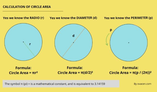 Area of a circle calculator online | Circle formula | OVACEN