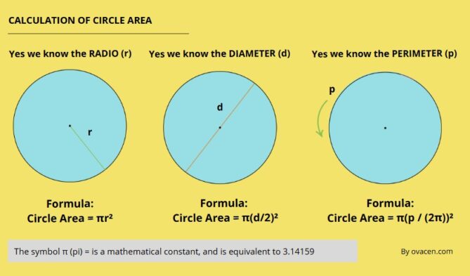 Area of a circle calculator online | Circle formula | OVACEN