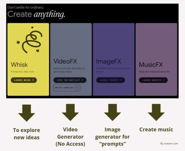 Google Whisk: Ready to level up your creativity?