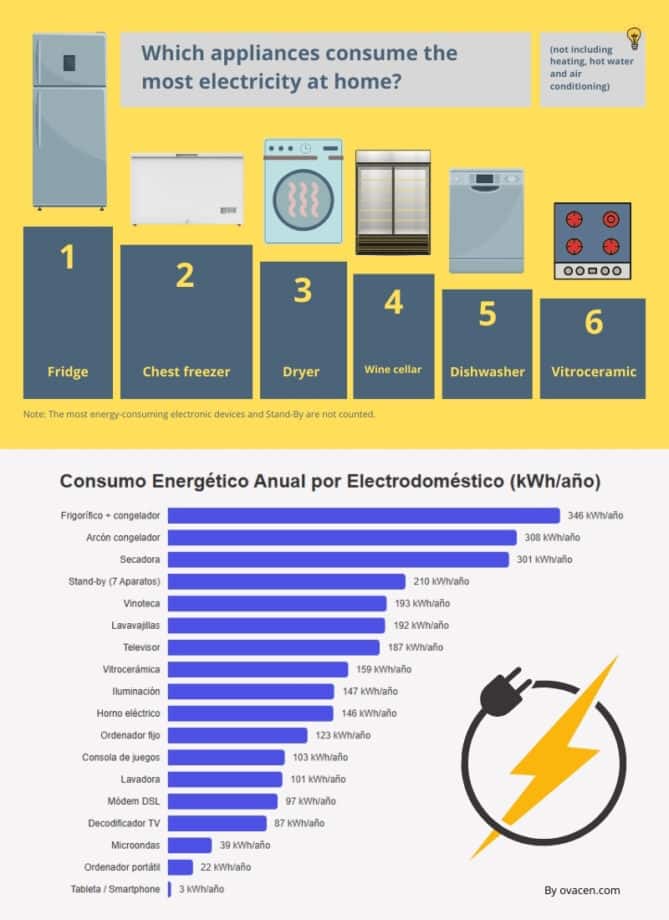 Appliance Consumption Calculator | How to Calculate Usage?