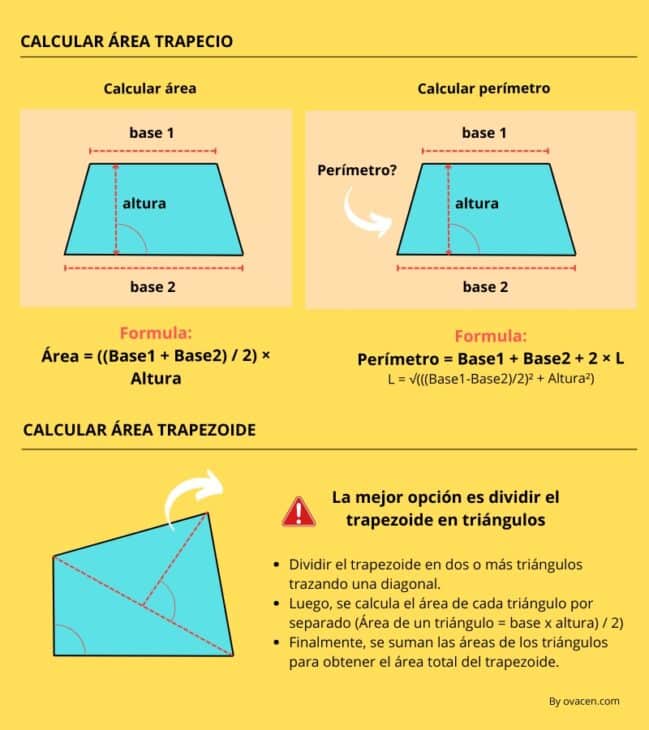 Calculadora área trapecio online | Superficie trapezoidal!
