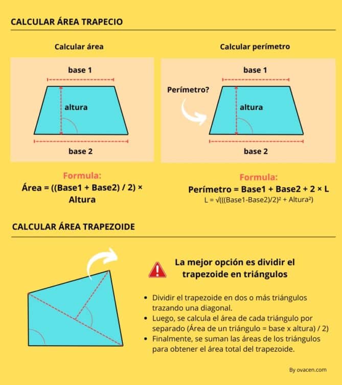 Calculadora área trapecio online | Superficie trapezoidal!