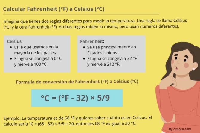 Convertir Fahrenheit a Celsius (°F en °C) | °F a Centígrados