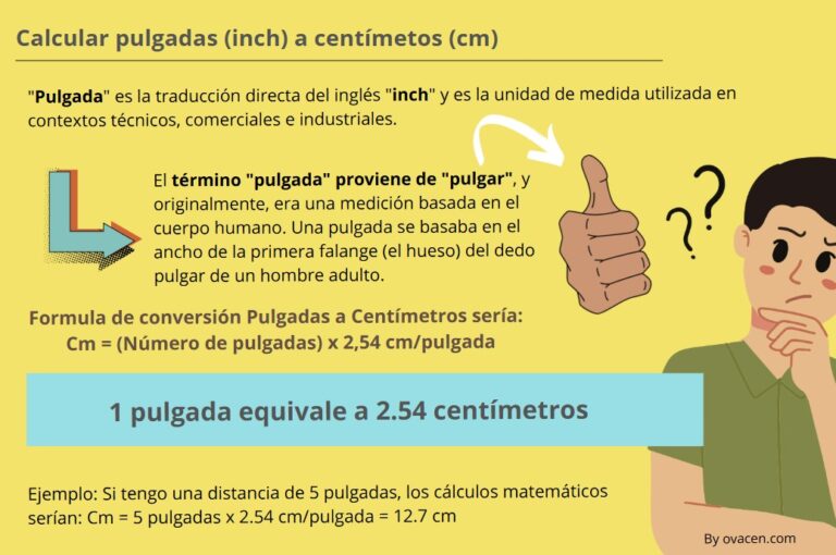 Convertir pulgadas a cm | Pasar de inches (in) a cm | OVACEN