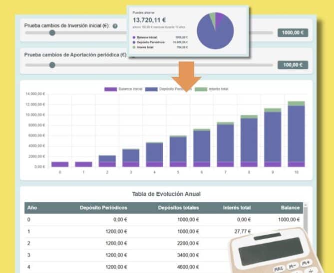Compound Interest Calculator | In Dollars or Euros!