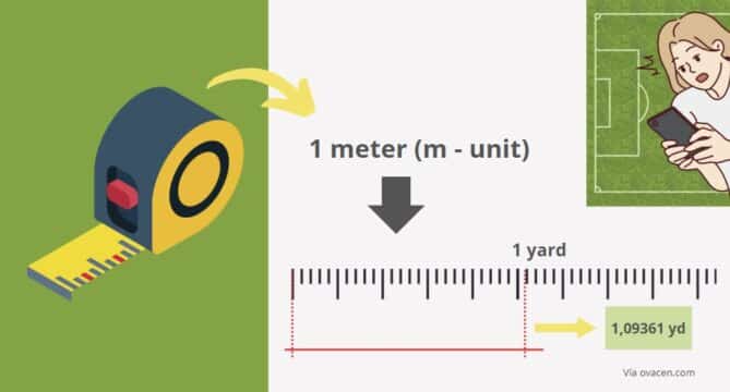 Convert meters to yards | Conversion m to yd | OVACEN