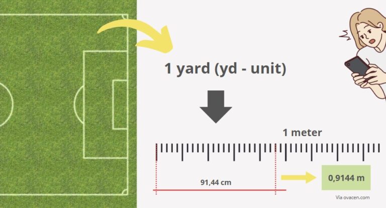 Convert yards to meters | From yd to m conversion | OVACEN