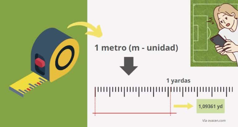 Convertir metros a yardas | Conversión m a yd | OVACEN