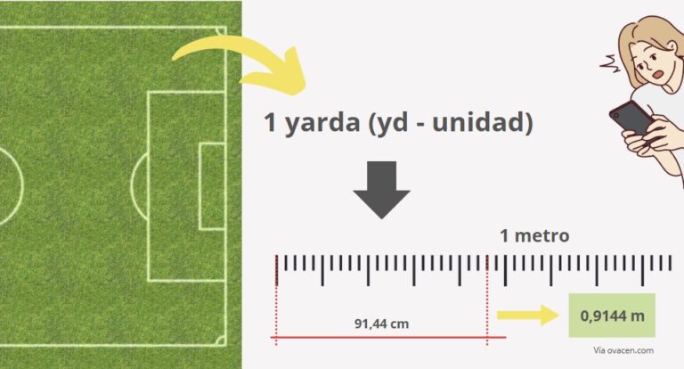 Convertir yardas a metros | Conversión yd en m | OVACEN