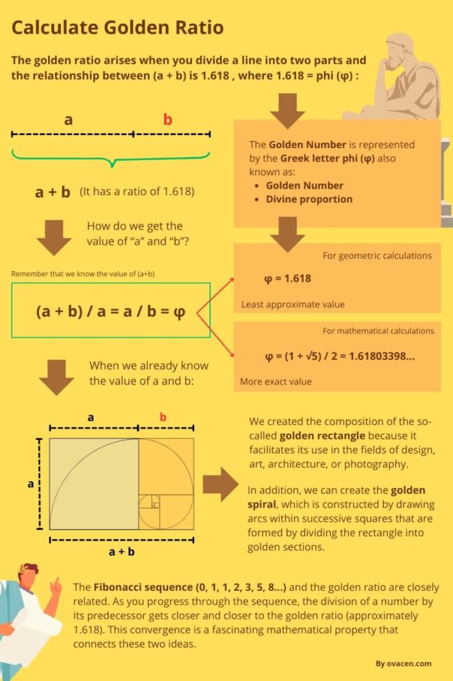 Golden Ratio Calculator. Calculate golden rectangle easily!