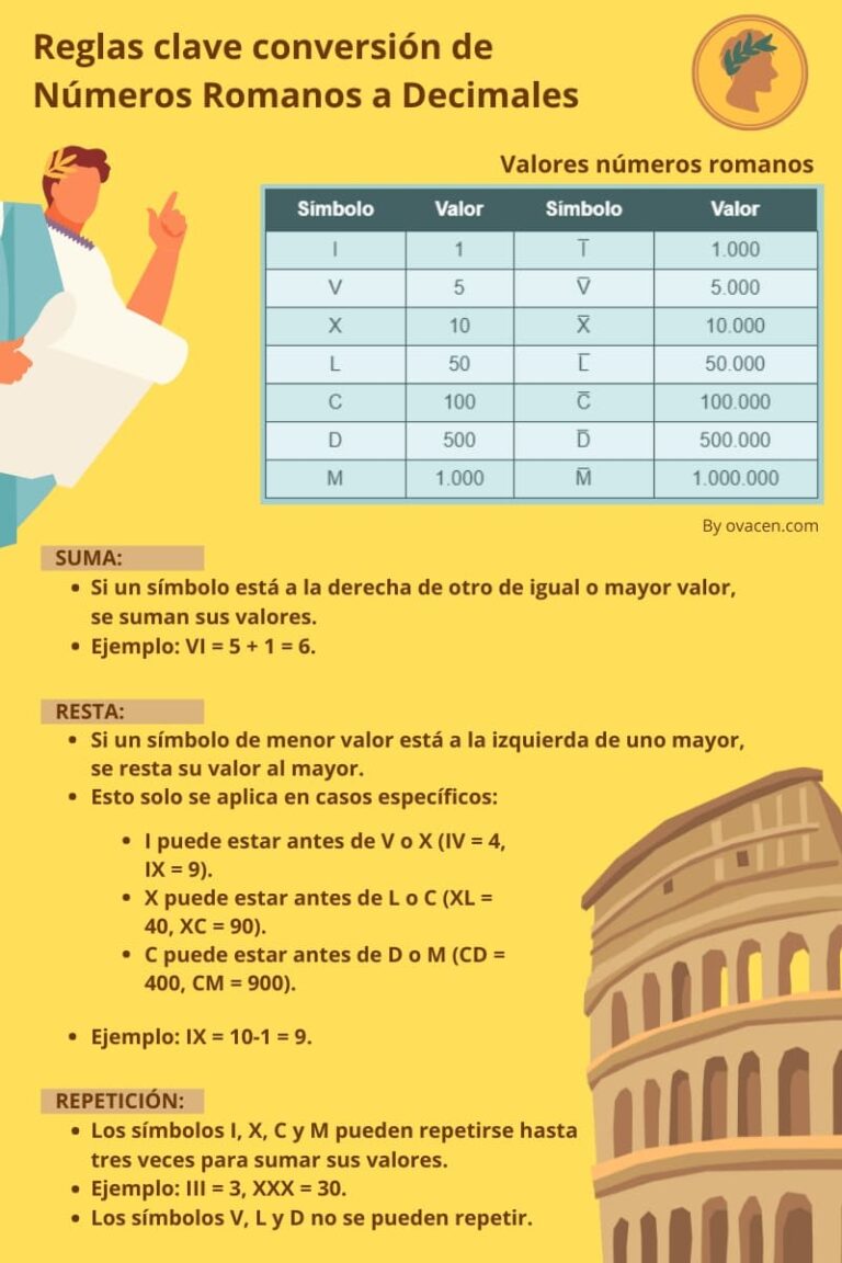 Conversor números romanos | Calculadora generador OVACEN