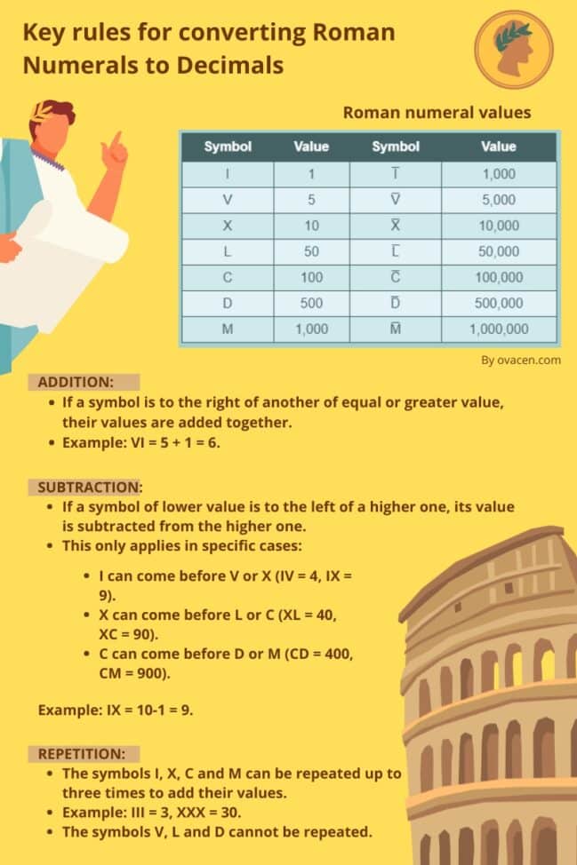 Roman Numerals Converter | Generator Calculator!