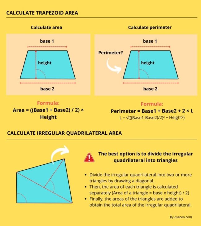 Trapezoid area calculator | Trapezoidal surface online!