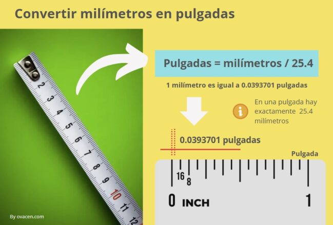 Convertir milímetros a pulgadas (in) | Pasar mm a pulgada!