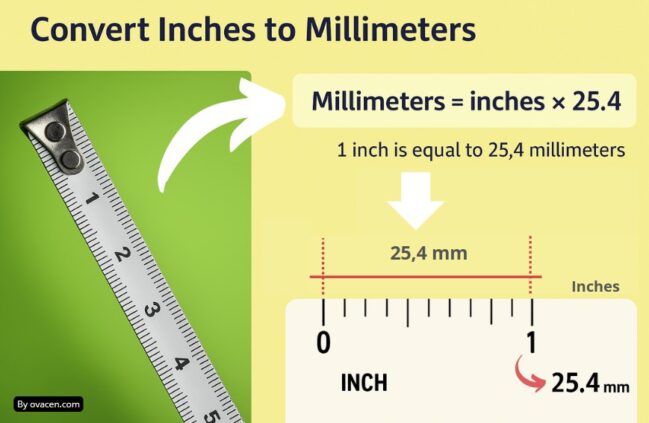 Inches to millimeters converter | Convert inch to mm fast!!
