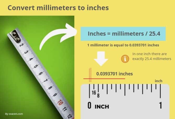 Millimeters to inches converter | Convert mm to inches fast!