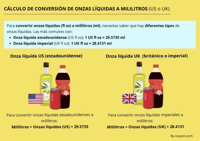 Convertir onzas líquidas a mililitros | De oz a ml (US o UK)