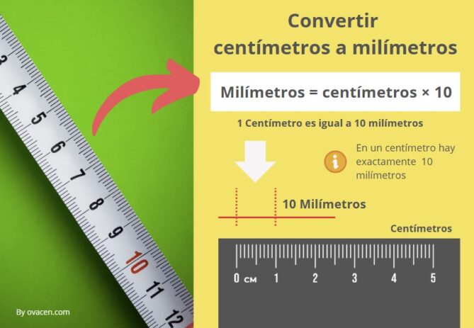 Convertir Centímetros a Milímetros (cm a mm) | Calculadora!