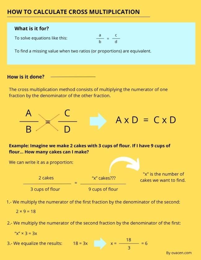 Cross Multiplication Calculator | OVACEN Cross Multiplication Calculator | OVACEN