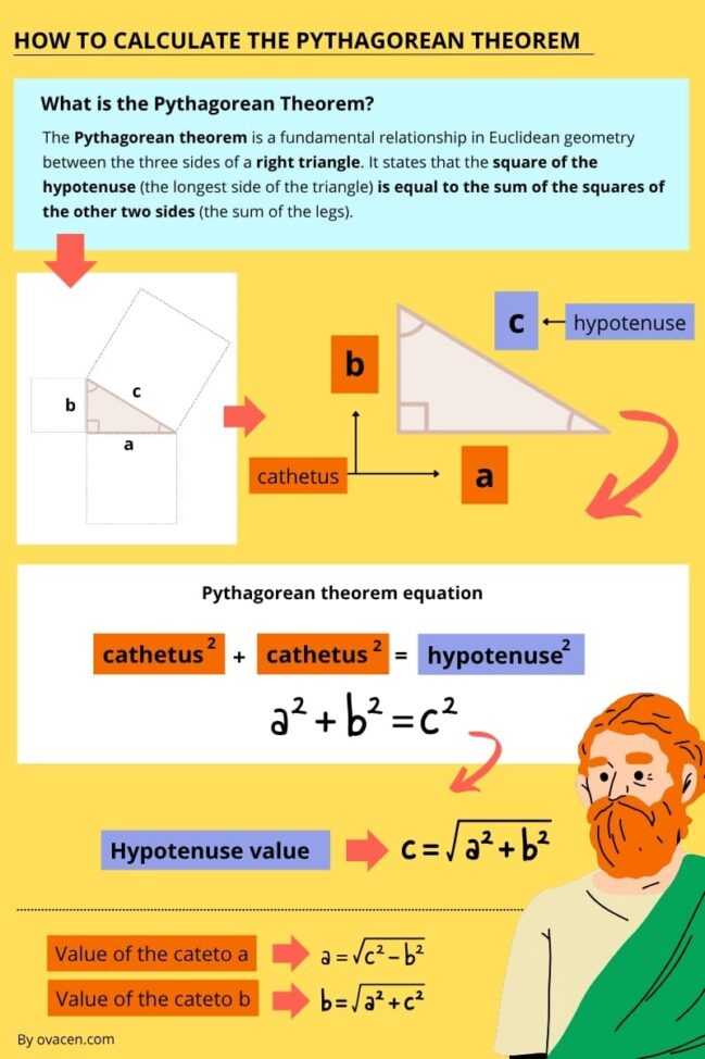Pythagorean Theorem Calculator | OVACEN