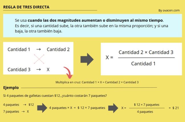 Regla de Tres directa o inversa | Calculadora regla de 3!