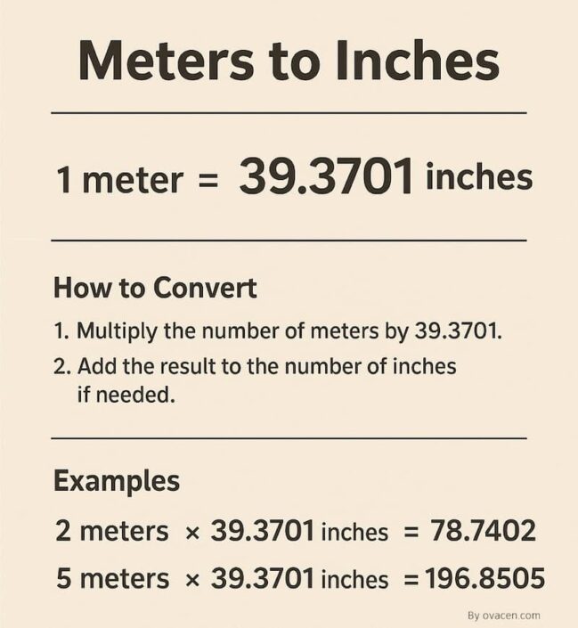 Meters to inches (m to in) | Calculator convert m to inch!