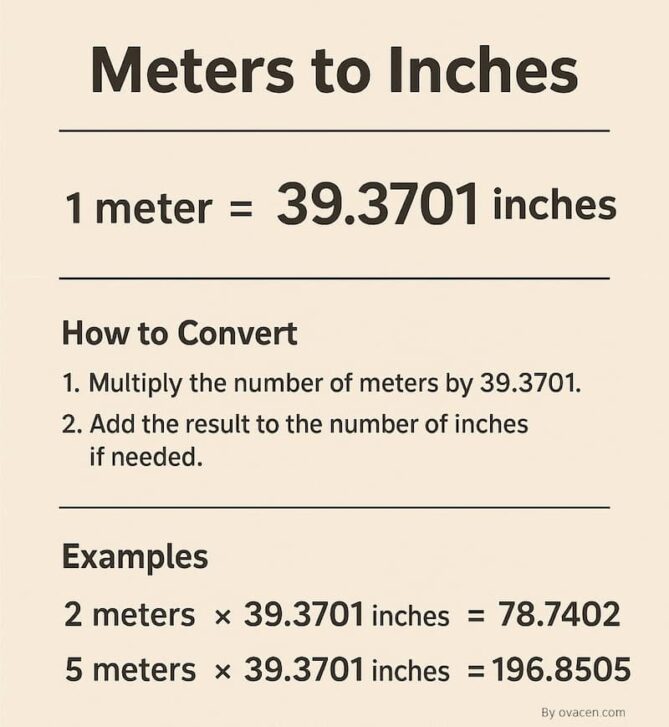 Meters to inches (m to in) | Calculator convert m to inch!