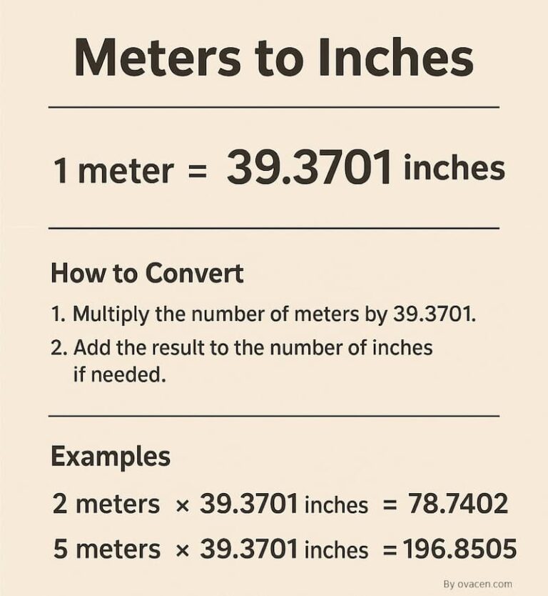 Meters to inches (m to in) | Calculator convert m to inch!