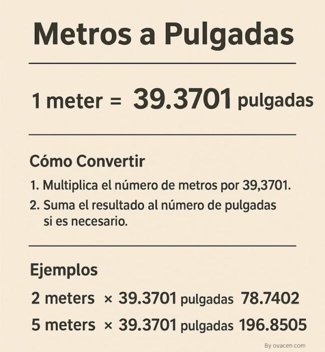 Convertir metros a pulgadas (in) | Pasar m a in (inches)
