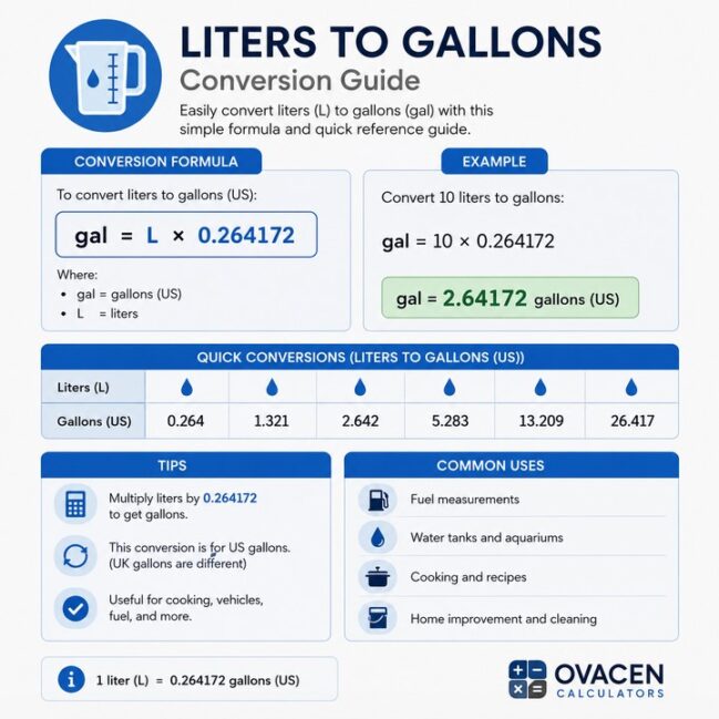Converter liters to gallons | L to gal calculator | OVACEN